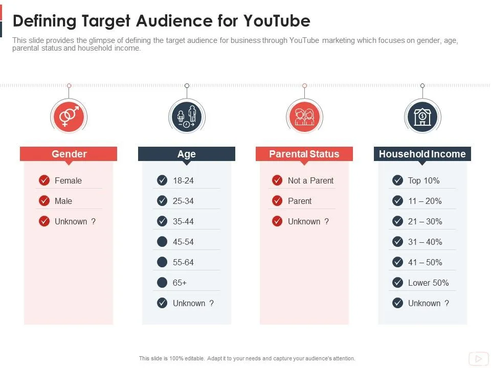 YouTube Branding | YouTube Branding Guidelines | YouTube Branding Kit